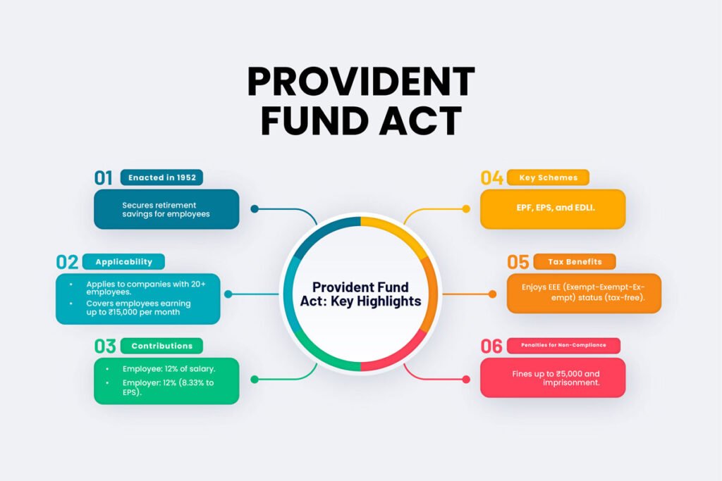 Various Types of Provident Fund: Which Provident Fund is Right for You ...