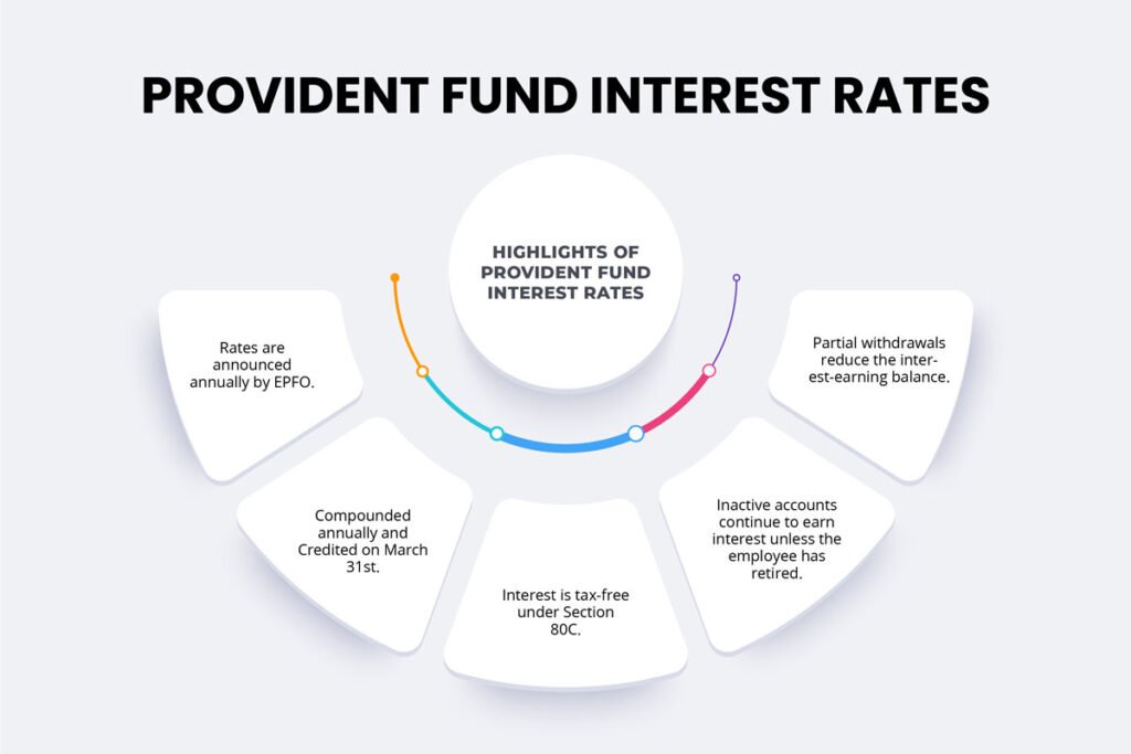 Various Types of Provident Fund: Which Provident Fund is Right for You ...